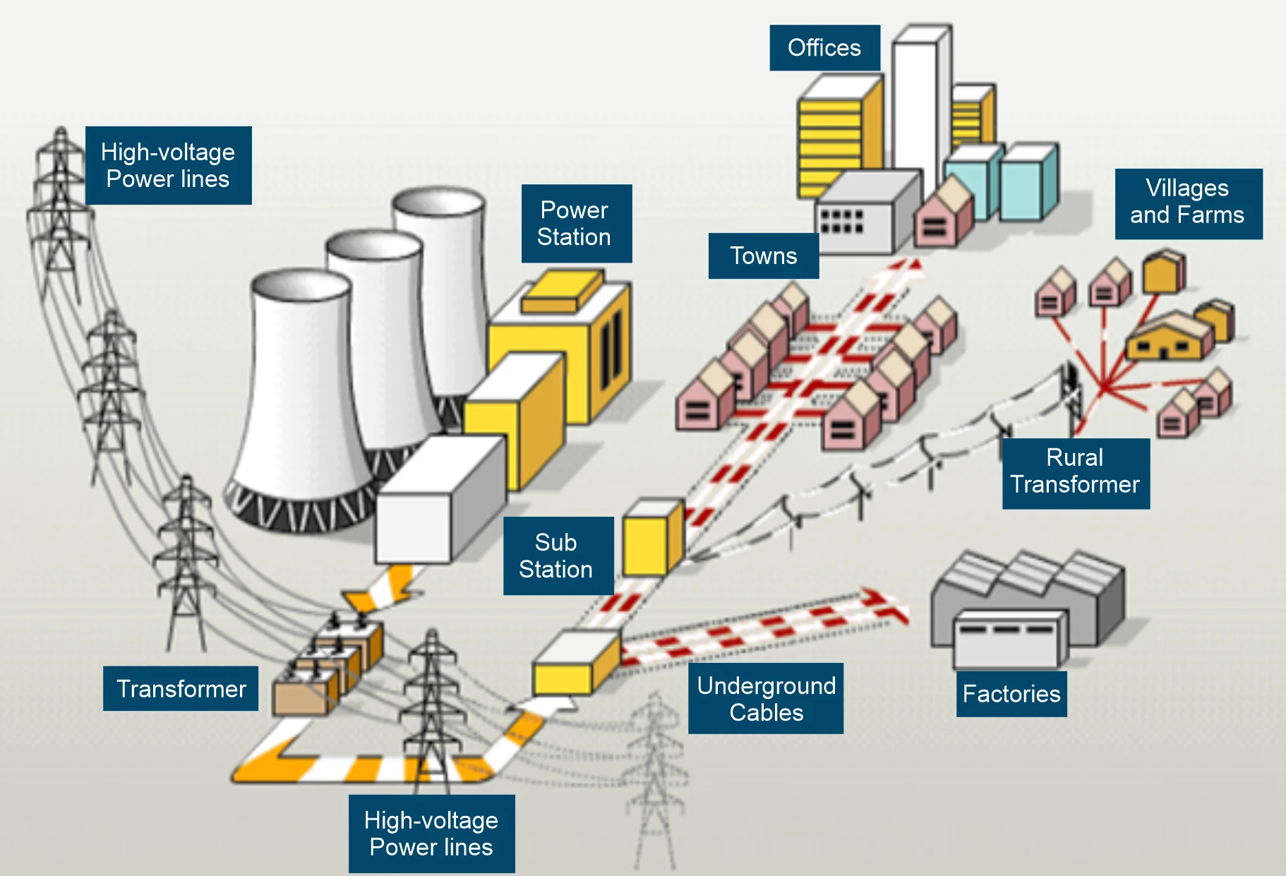 Overhead Line Hardware & Accessories | Global OHL & Commodity Solutions